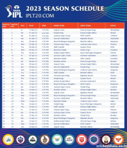IPL 2023 Schedule : City wise IPL Matches Schedule PDF, Venue, Time ...